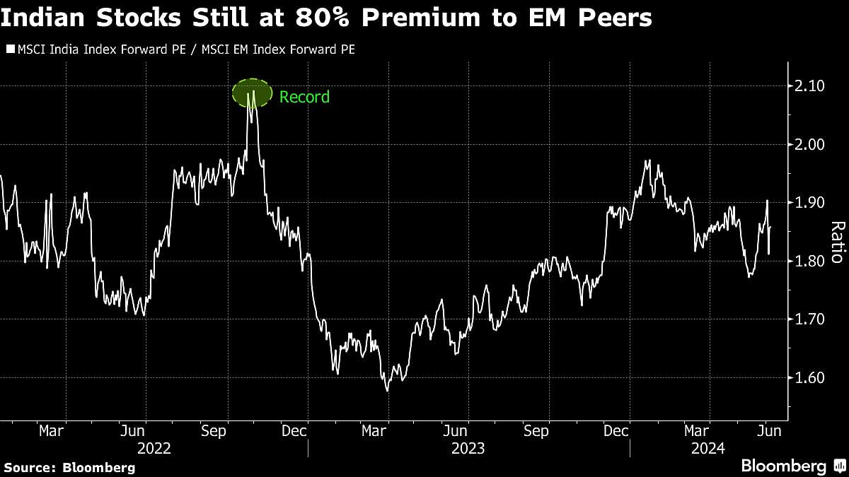 Modi premium for Indian stocks gets a hard look after elections