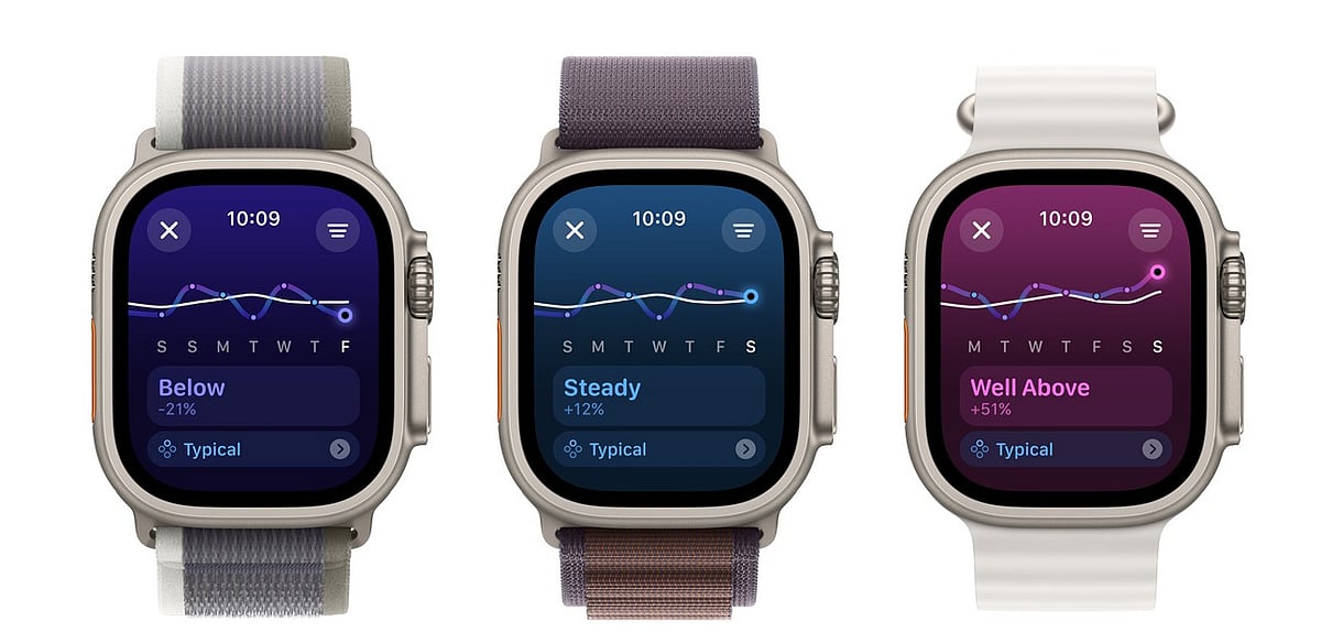watchOS 11: Key features of Apple's new wearable OS