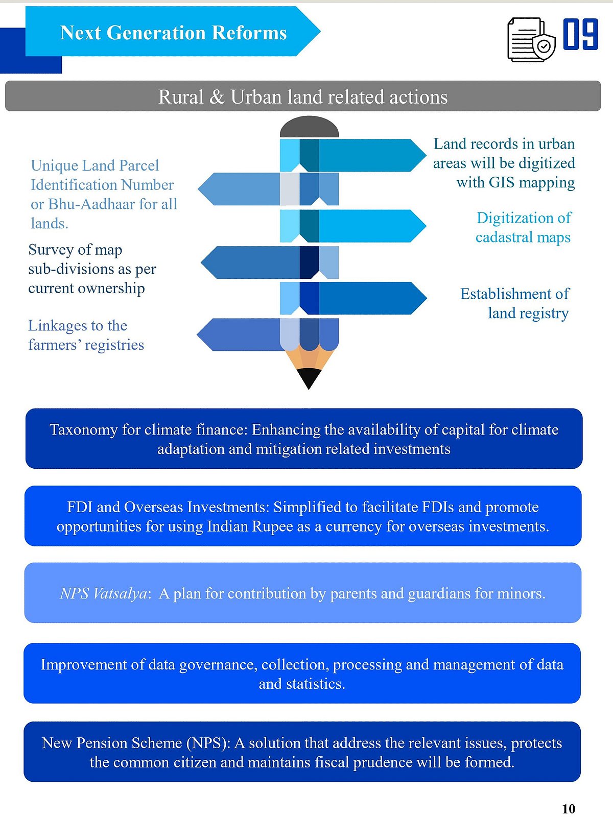 In Pictures | Key features of Budget 2024-2025