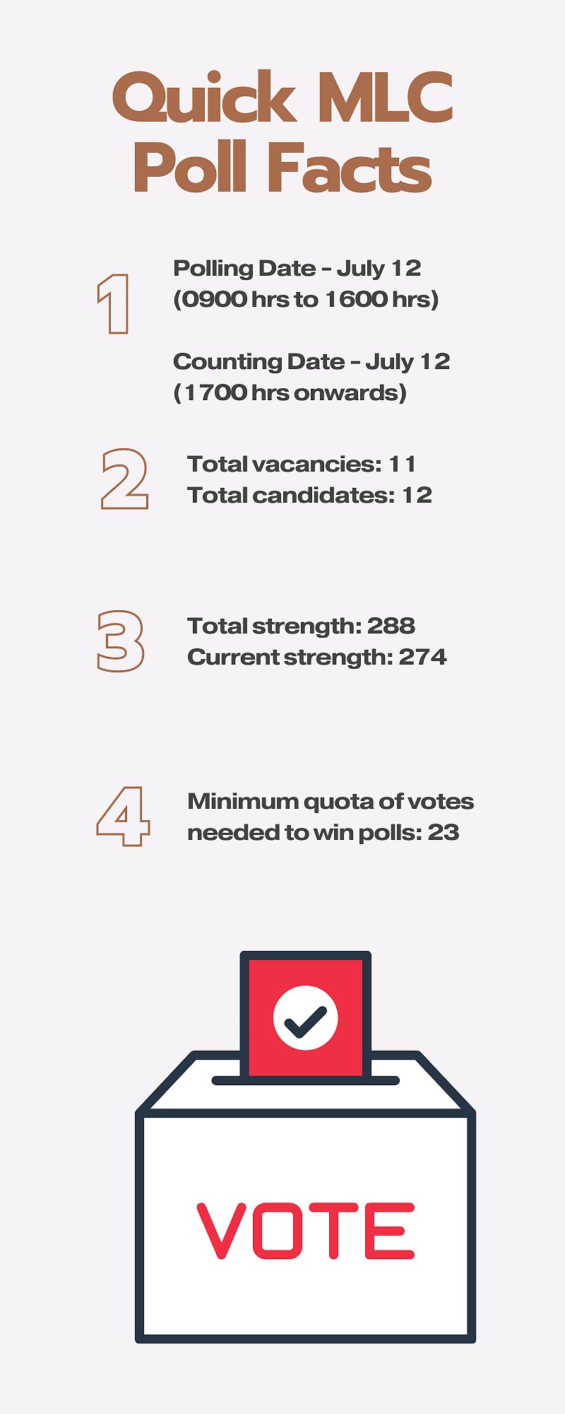 Cross-voting fears loom large over Maharashtra Legislative Council polls