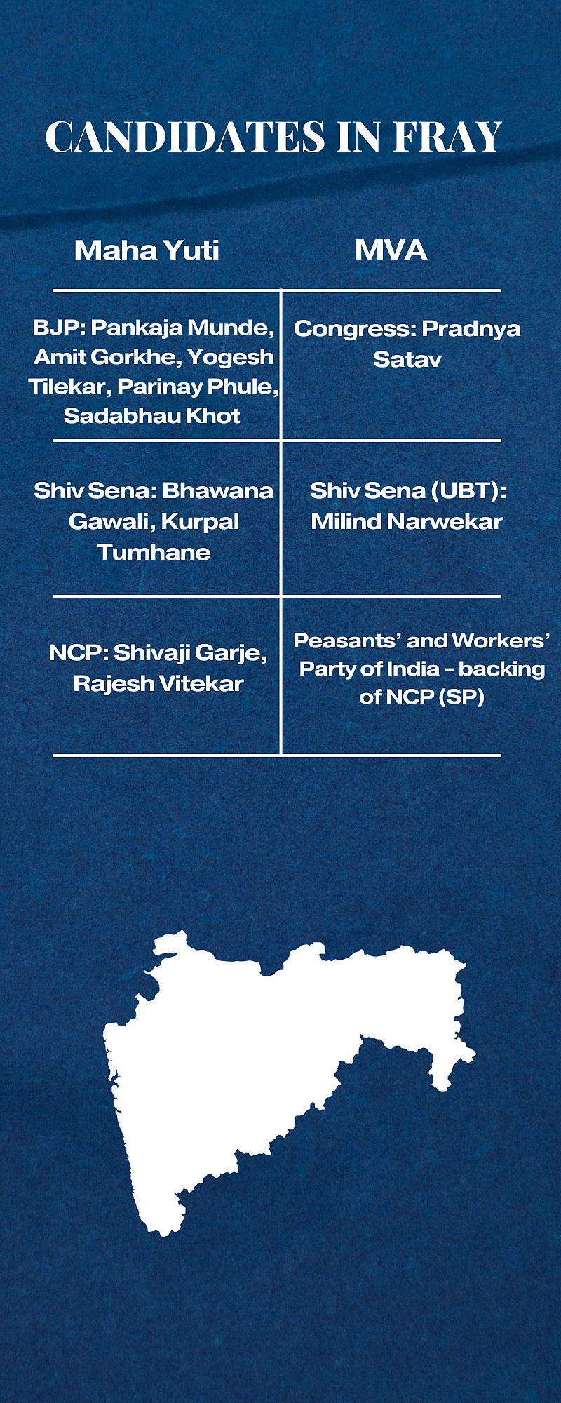 Cross-voting fears loom large over Maharashtra Legislative Council polls