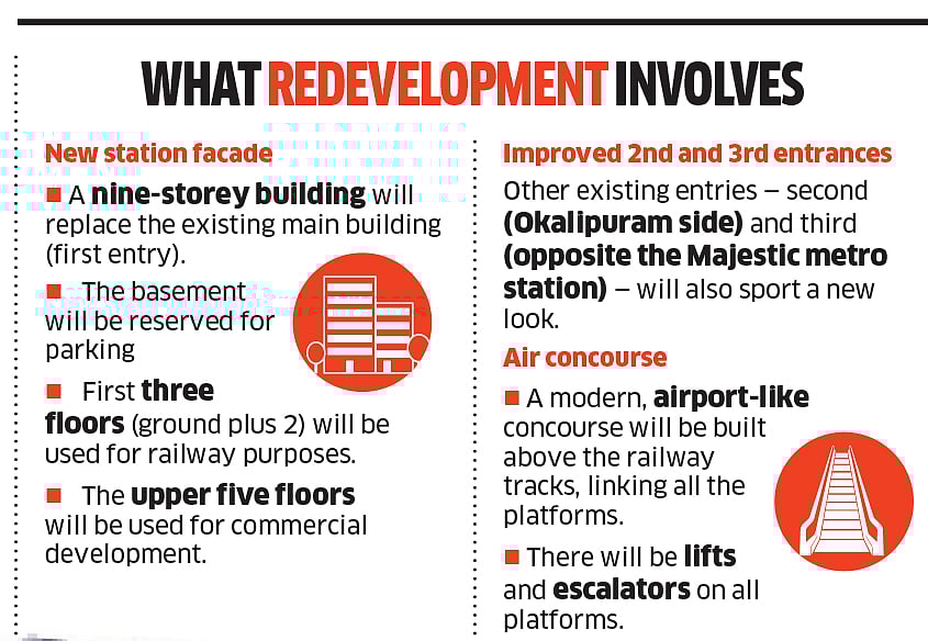 A revamp plan for Bengaluru's main rail hub