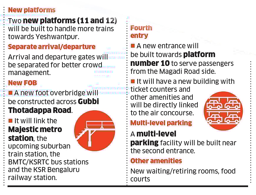 A revamp plan for Bengaluru's main rail hub