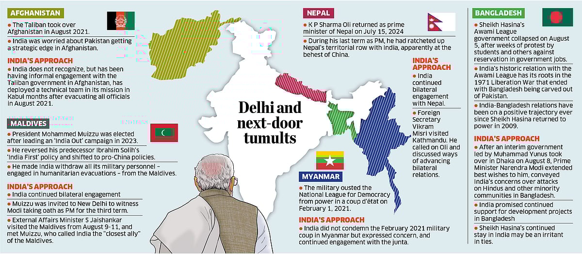 India and its neighbours: Keeping dialogues on despite changes in ...