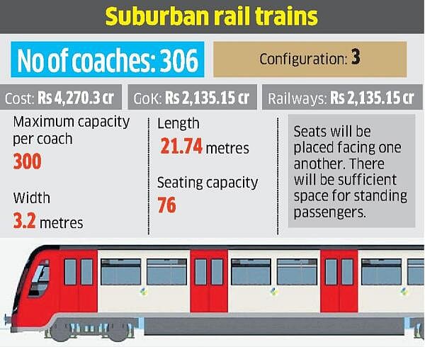 PPP lease off the table, K-RIDE to buy trains for Bengaluru suburban rail