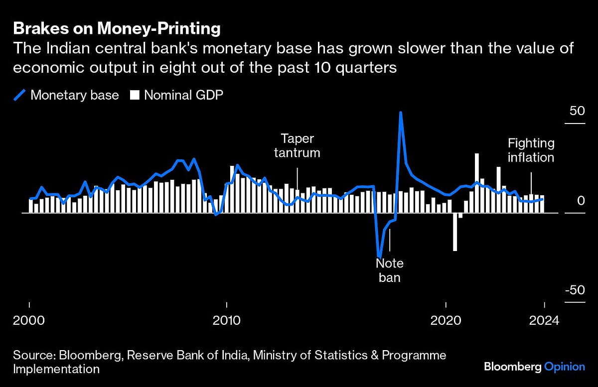 India’s deposit crunch has a taste of China’s past