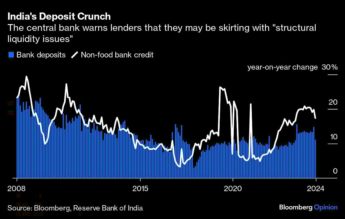 India’s deposit crunch has a taste of China’s past