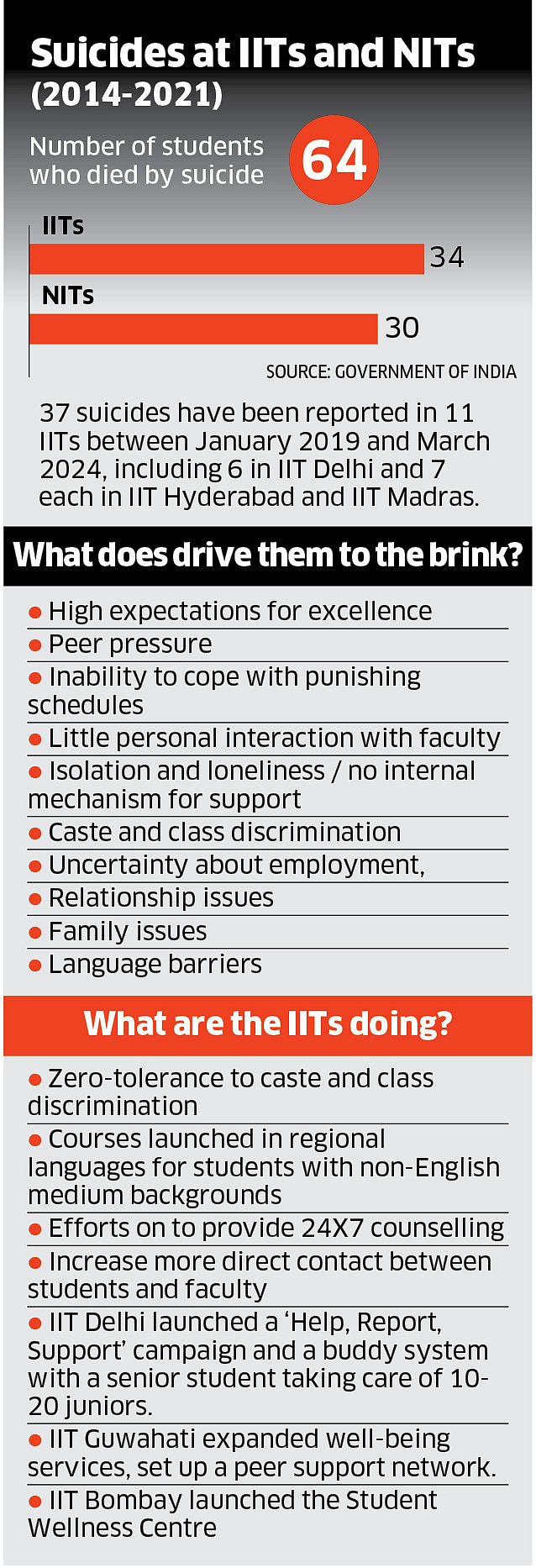 IITs and real-life tragedies of ‘Joy Lobos’