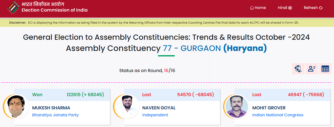 Assembly Elections 2024 Live News Latest Updates From All 90 Haryana