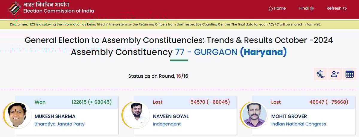 Assembly Elections 2024 Live News: Latest updates from all 90 Haryana ...