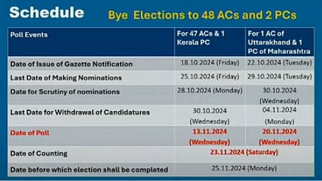 Election Commission Presser: Live News and Updates on Jharkhand ...