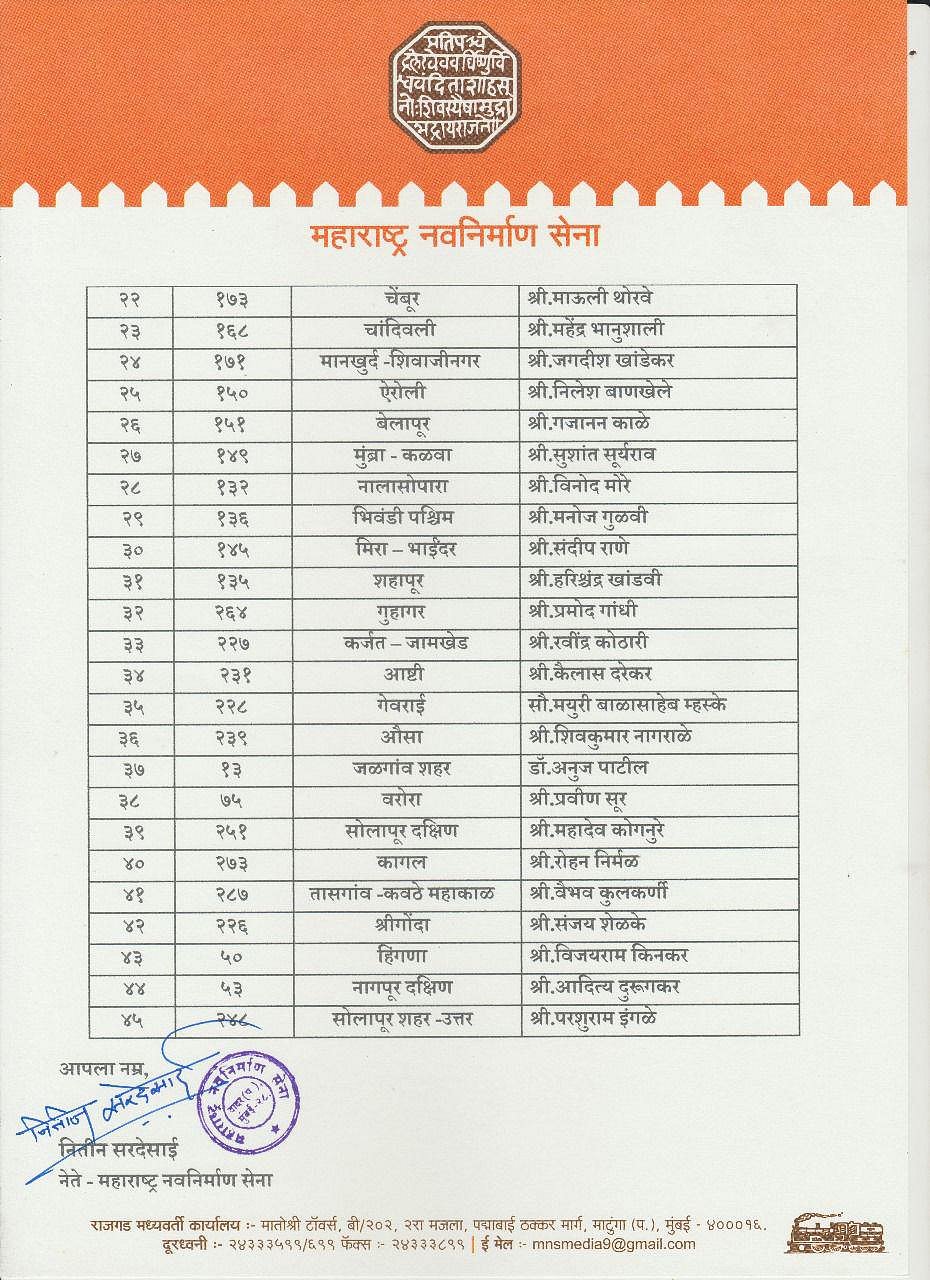 Assembly Elections 2024 Highlights | Raj Thackeray's MNS announces 45 ...