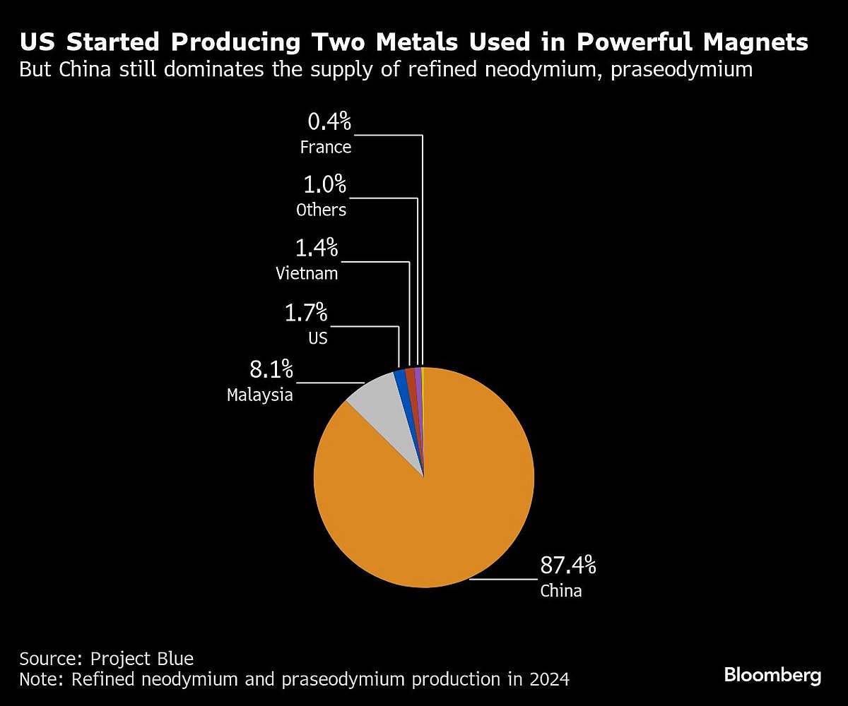 China Rare Earth Metals: 7 Key Elements Beijing Is Weaponizing Against ...