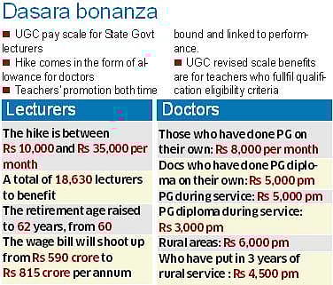 UGC scales for State teachers