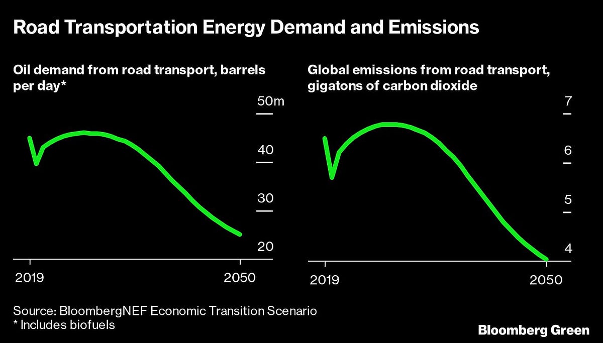 The coming electric vehicle disruption that no one is talking about