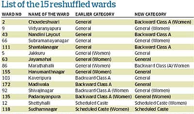 Final notification on BBMP wards