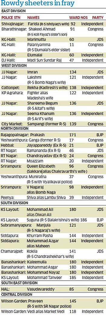 Rowdy Sheeters in Fray