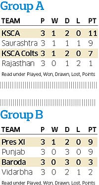 KSCA teams set up title tilt