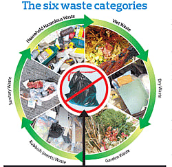 BBMP issues guidelines for garbage segregation