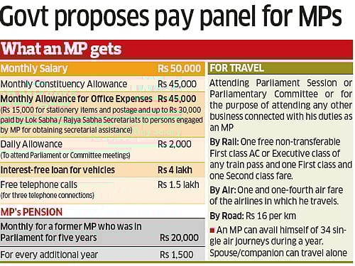 Govt proposes pay panel for MPs