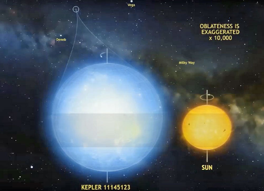 Roundest known space object discovered