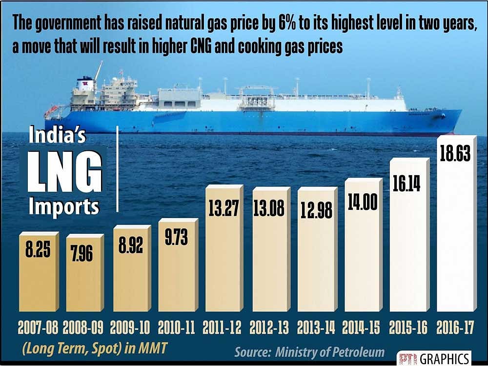 India gets 1st US LNG shipment at Dabhol