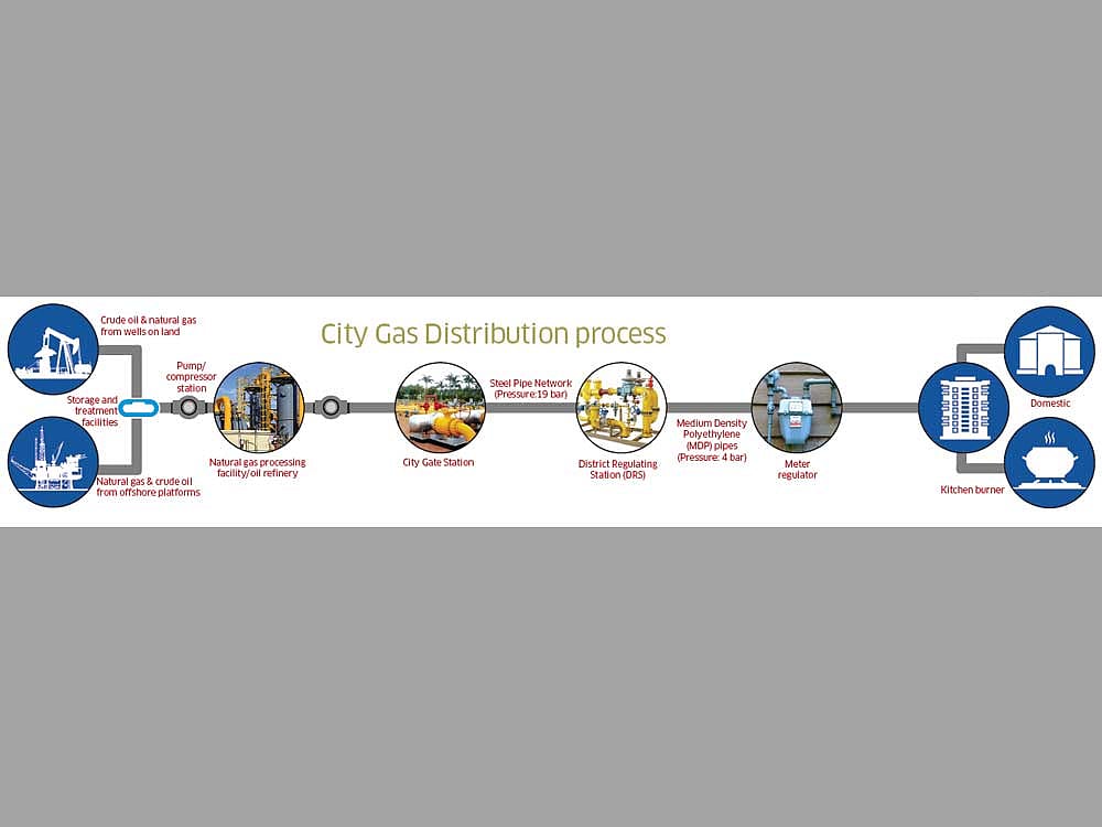 Gail gas connection to come with smart meter