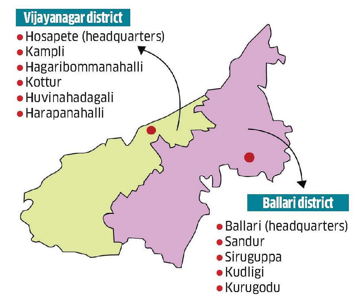 Informal approval to carve out a new Vijayanagar district