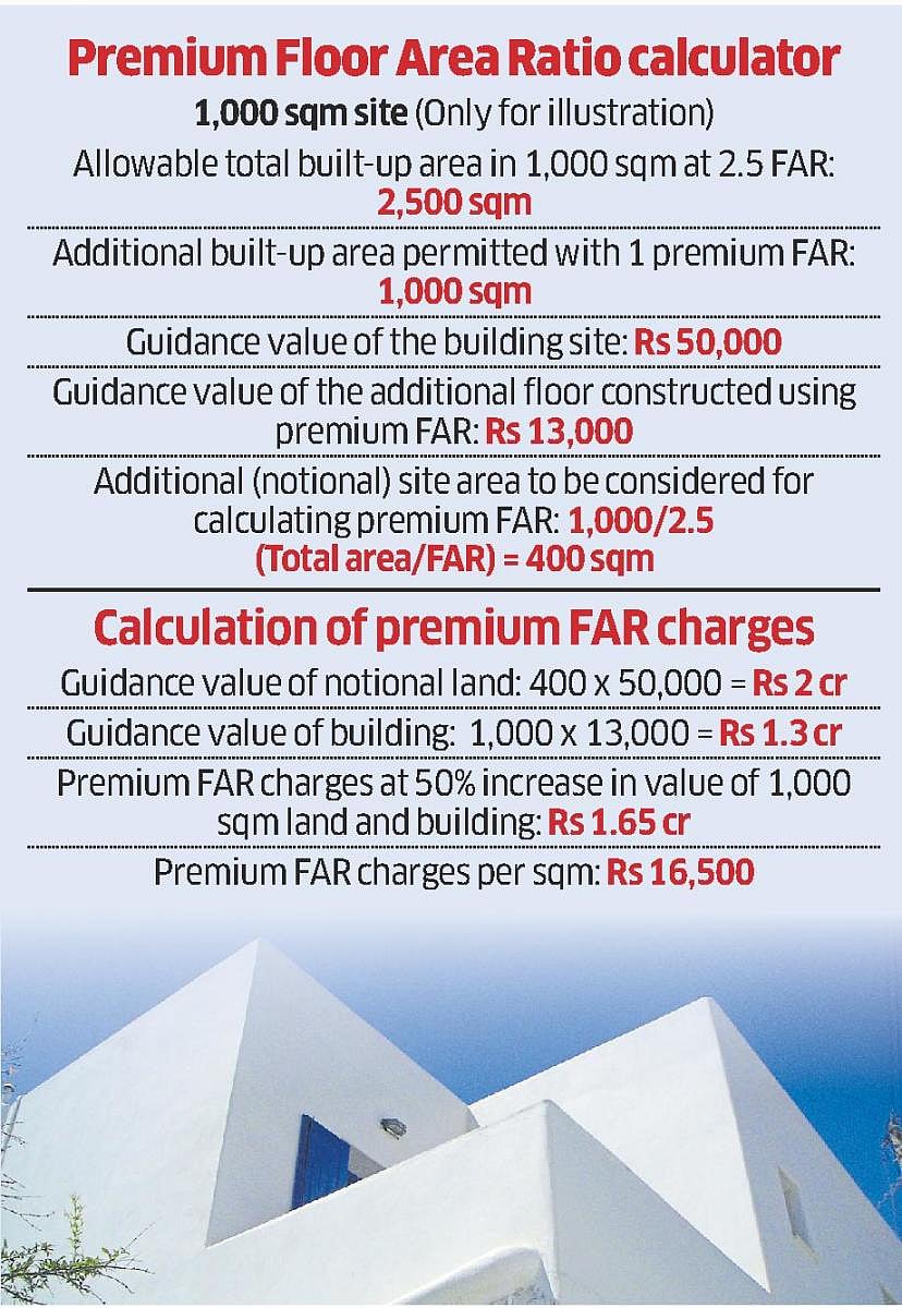 Premium Floor Area Ratio draft rules for Karnataka out (2025)