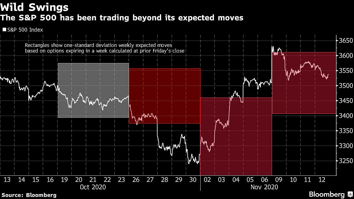 Quant shock that ‘never could happen’ hits Wall Street models
