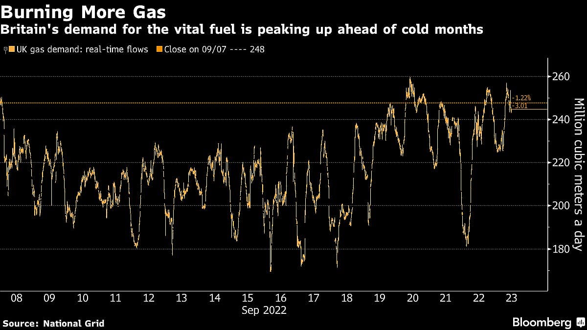 Europe's first cold snap test for continent facing energy crisis