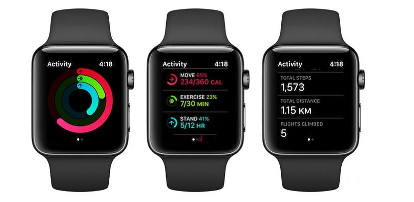 Apple Watch: Key features that can help improve your heart health