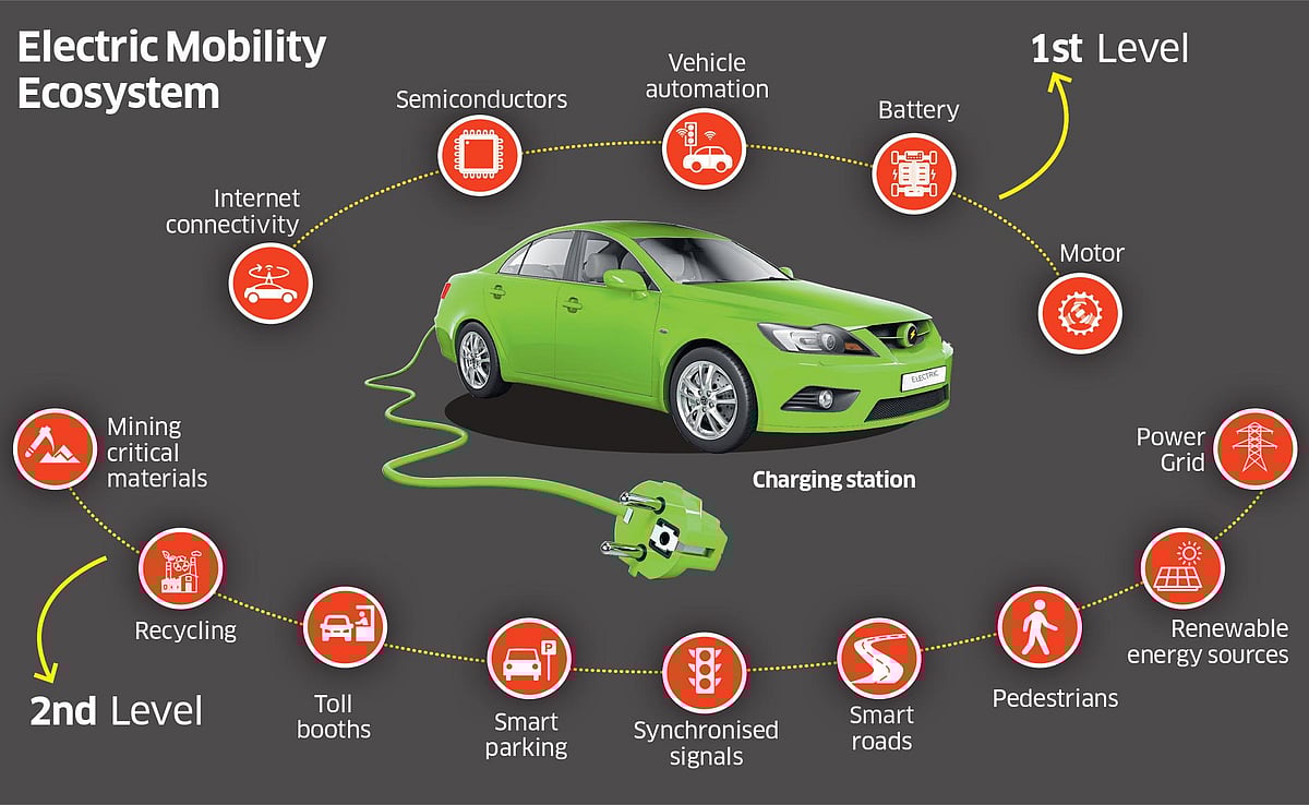 Building an electric mobility ecosystem in India