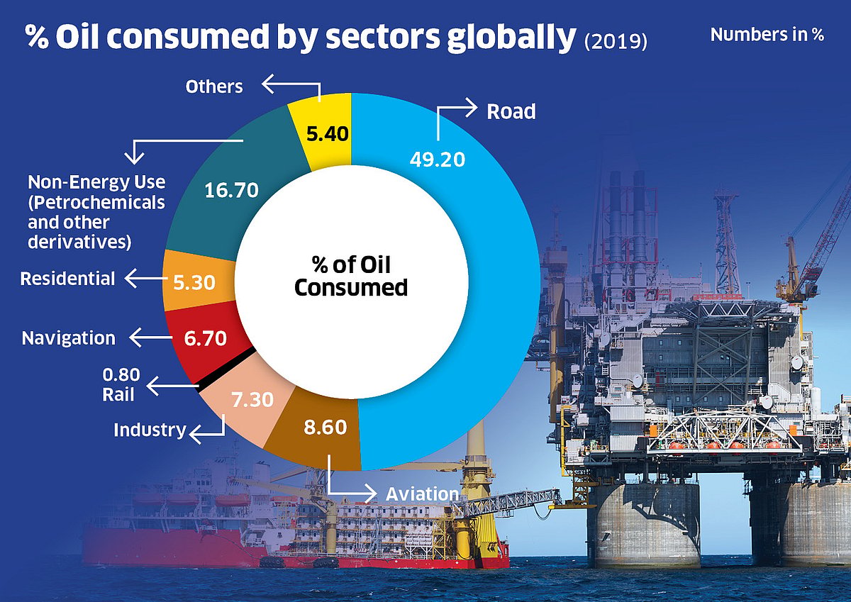 India’s future in a post-oil world