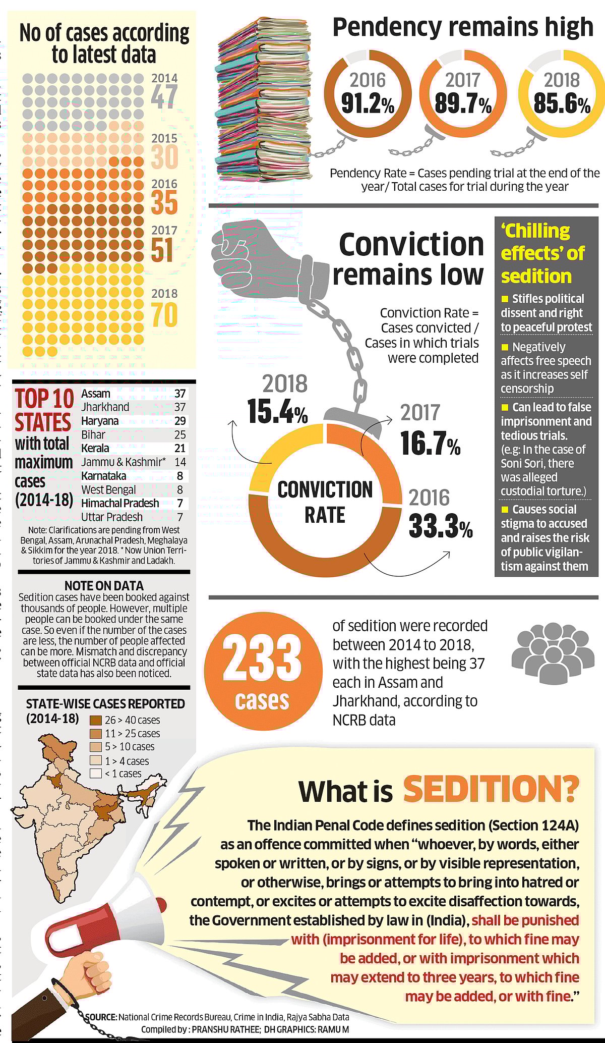 Sedition Cases slapped on celebrities withdrawn as fast as they were lodged