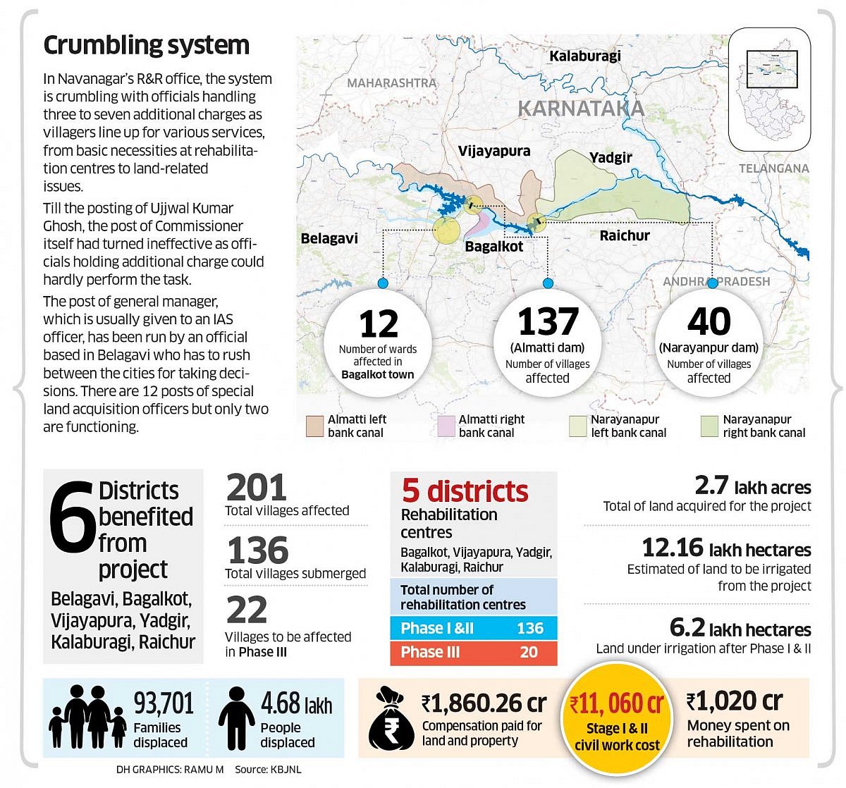 Upper Krishna: displaced people in deep water