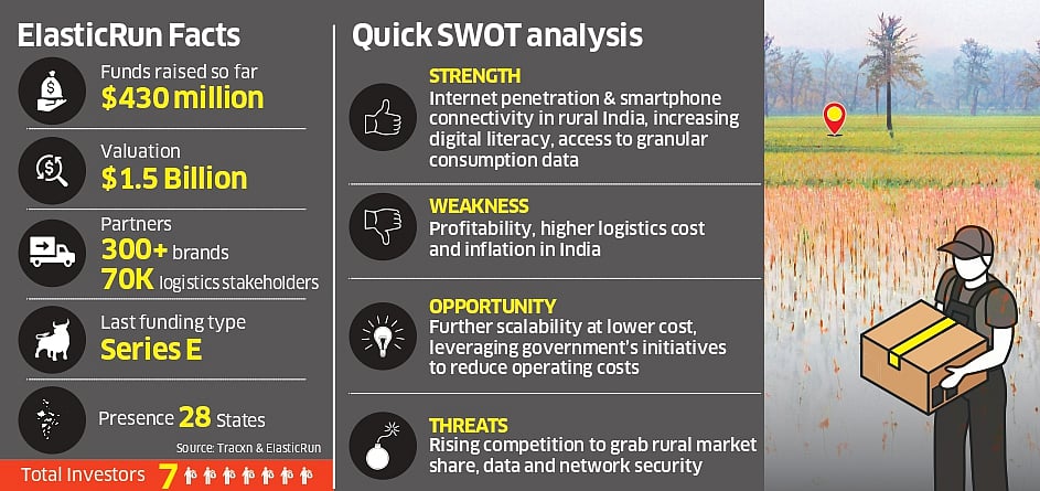 How ElasticRun is redefining commerce in rural India