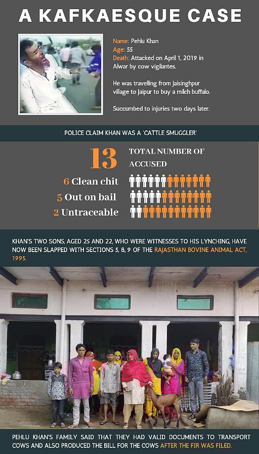 Pehlu's sons chargesheeted