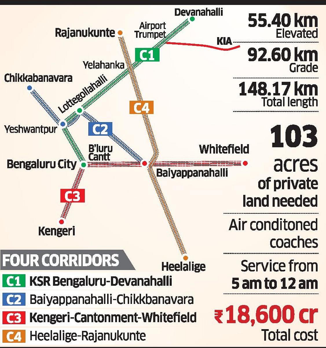 Centre approves Bengaluru suburban rail project