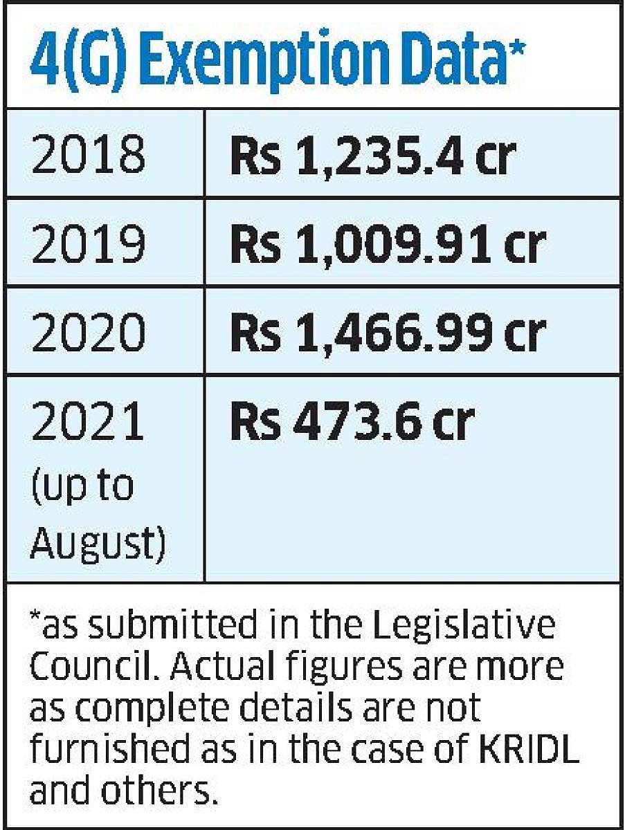 Amend KTPP Act to prevent misuse, demand activists