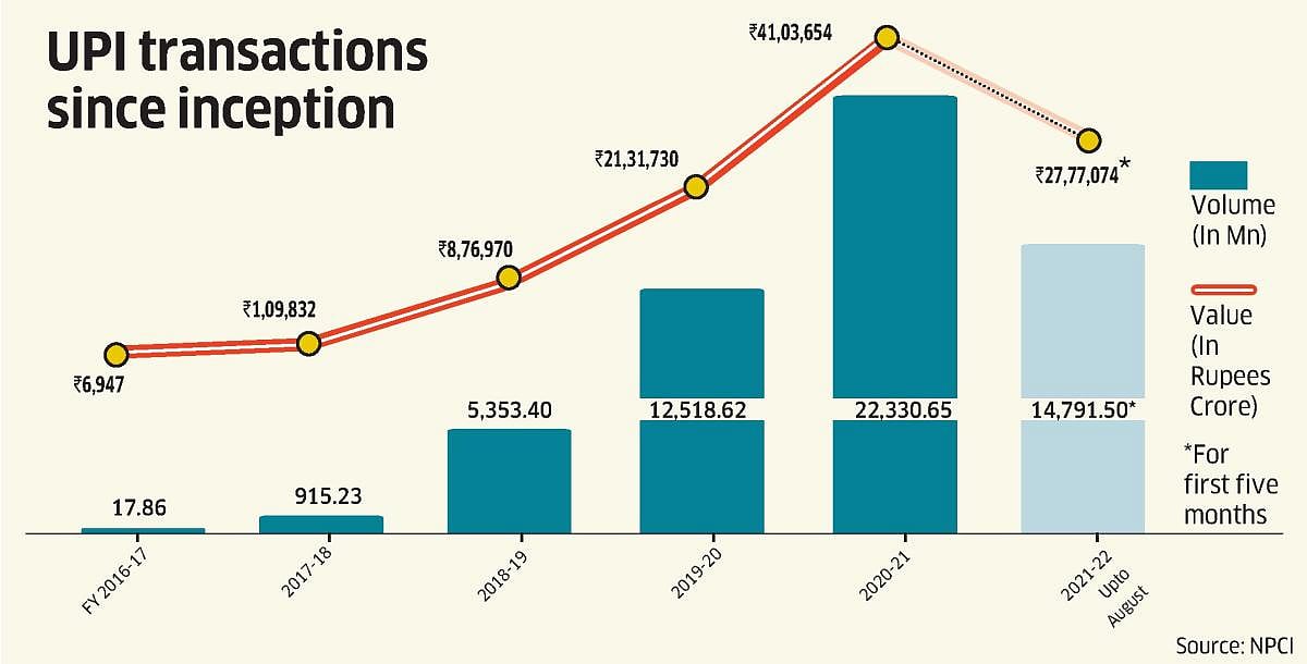 India lags in financial inclusion amid booming UPI payments
