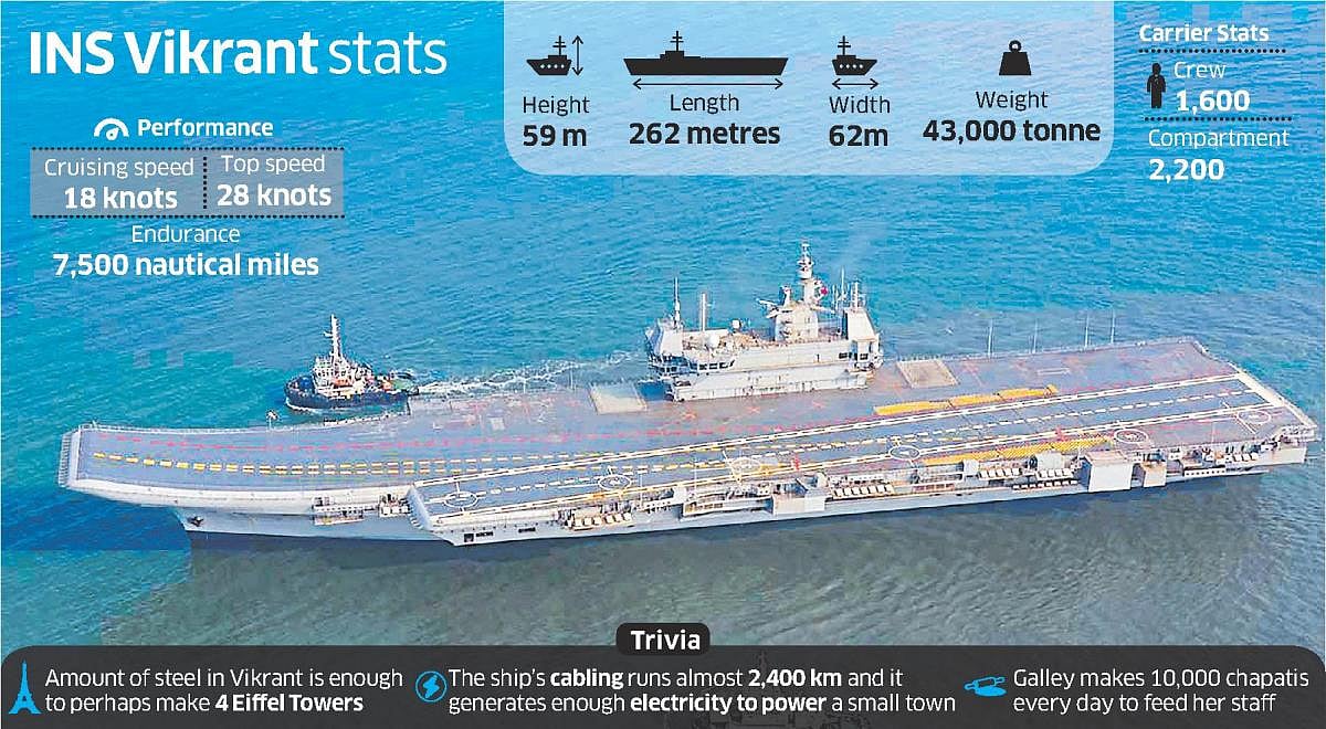 Vikrant: India gets a home-grown deck on high seas