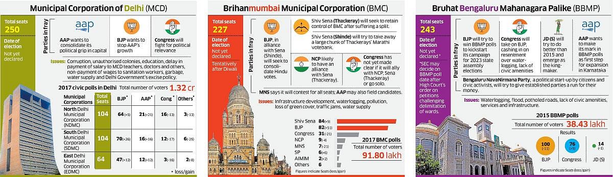 Metro mandates: Key to assembly, LS poll wins?