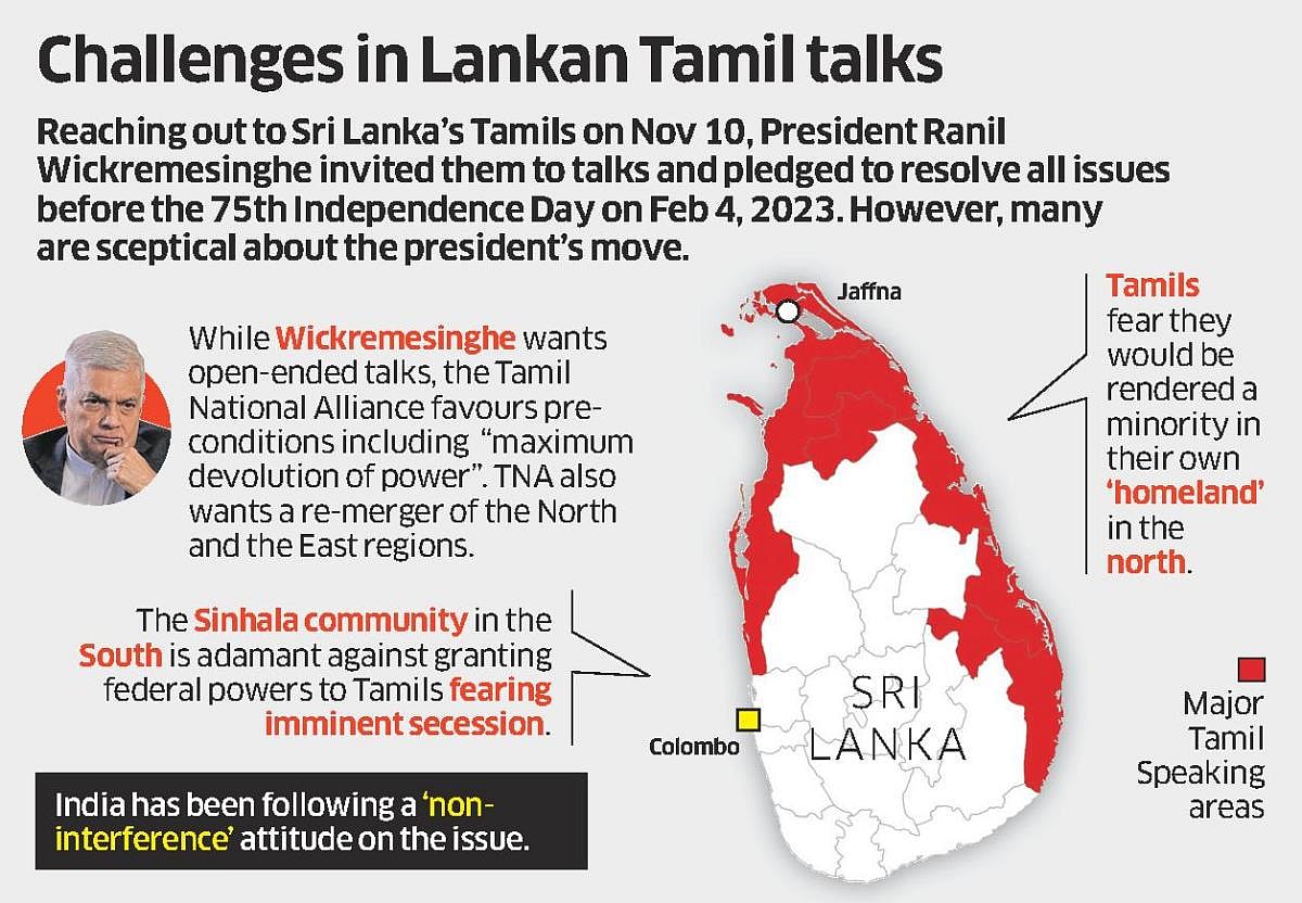 Sri Lanka ‘puts’ the ball back in India’s court on Tamil minority issue
