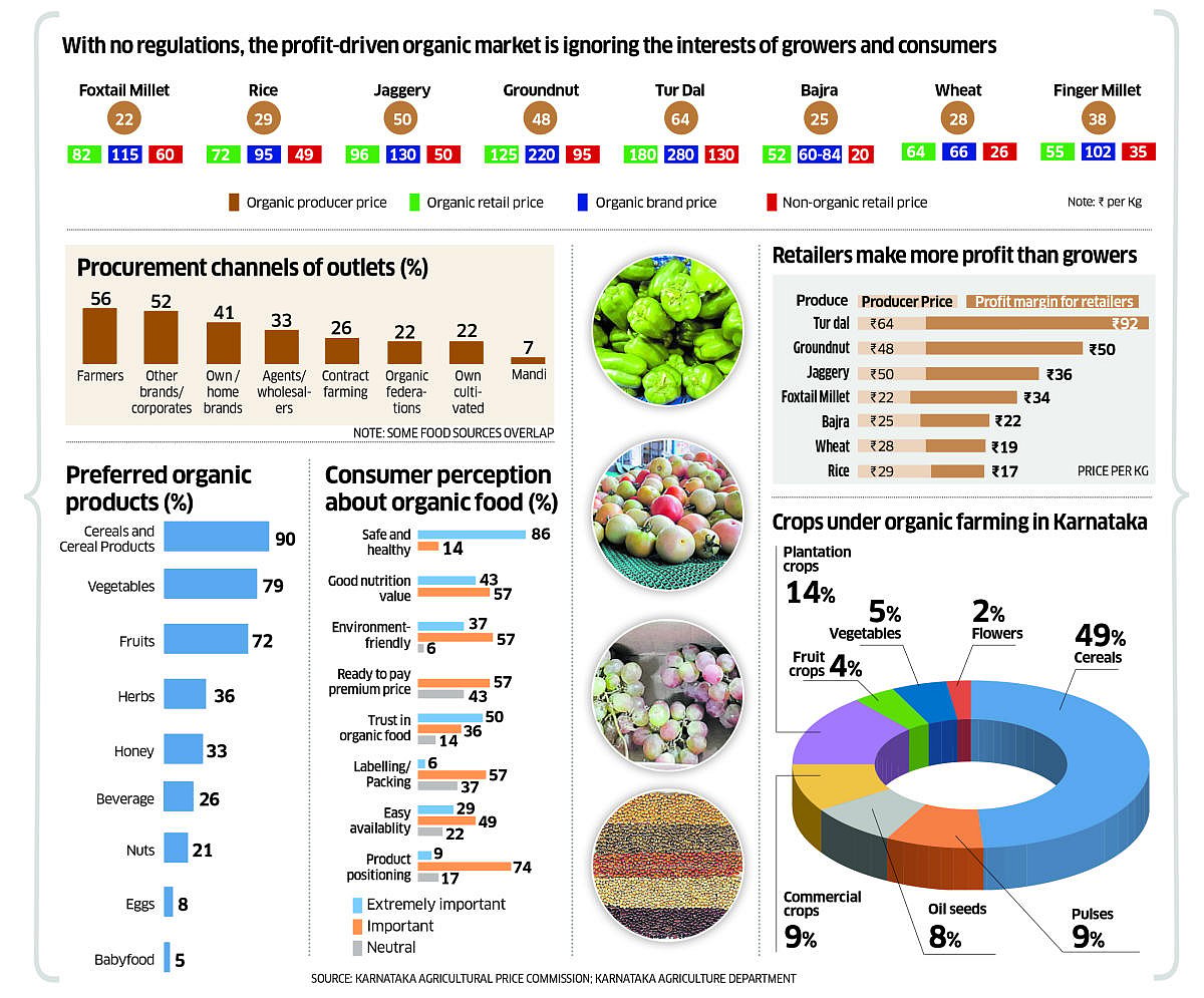 How do you know your organic food is really organic?