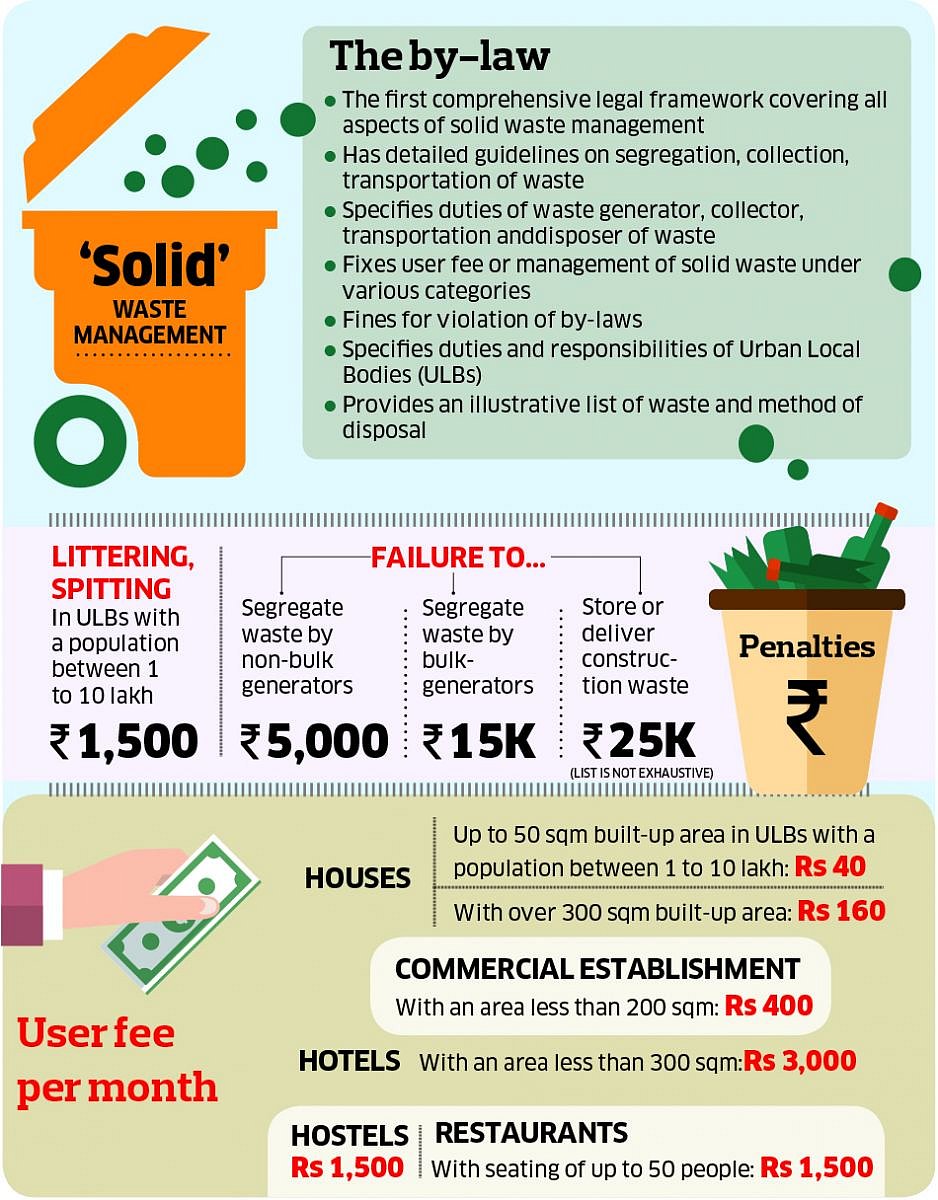 A 'solid' waste management by-law for Karnataka