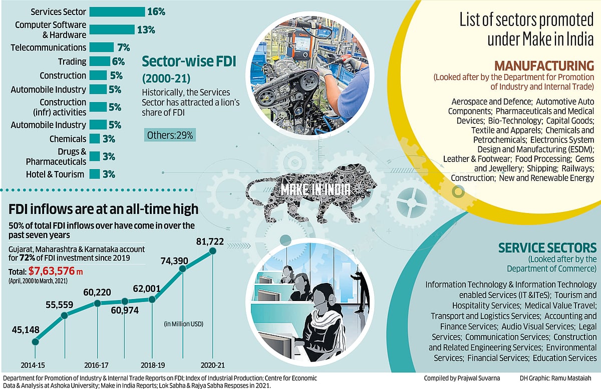 Make in India: Have we made it?