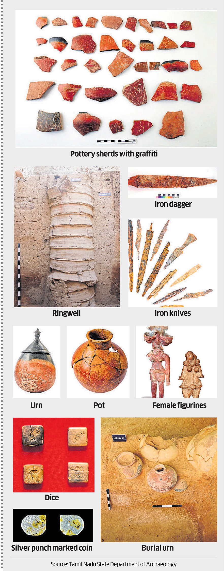 Retracing ancient Indian heritage via Tamil Nadu