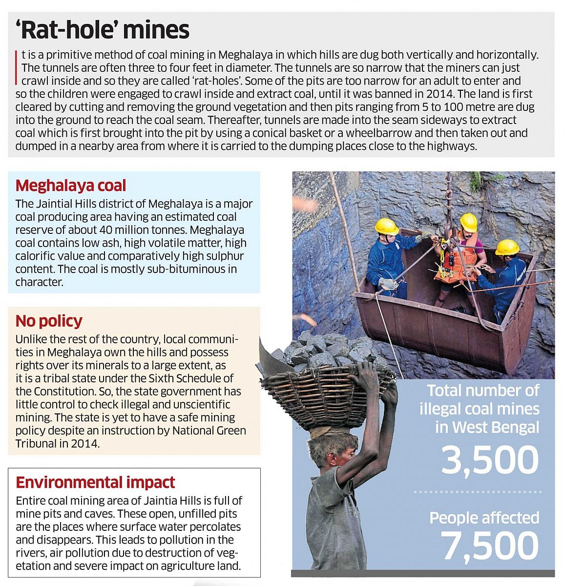 Poverty forces ‘rat-hole’ miners into death traps