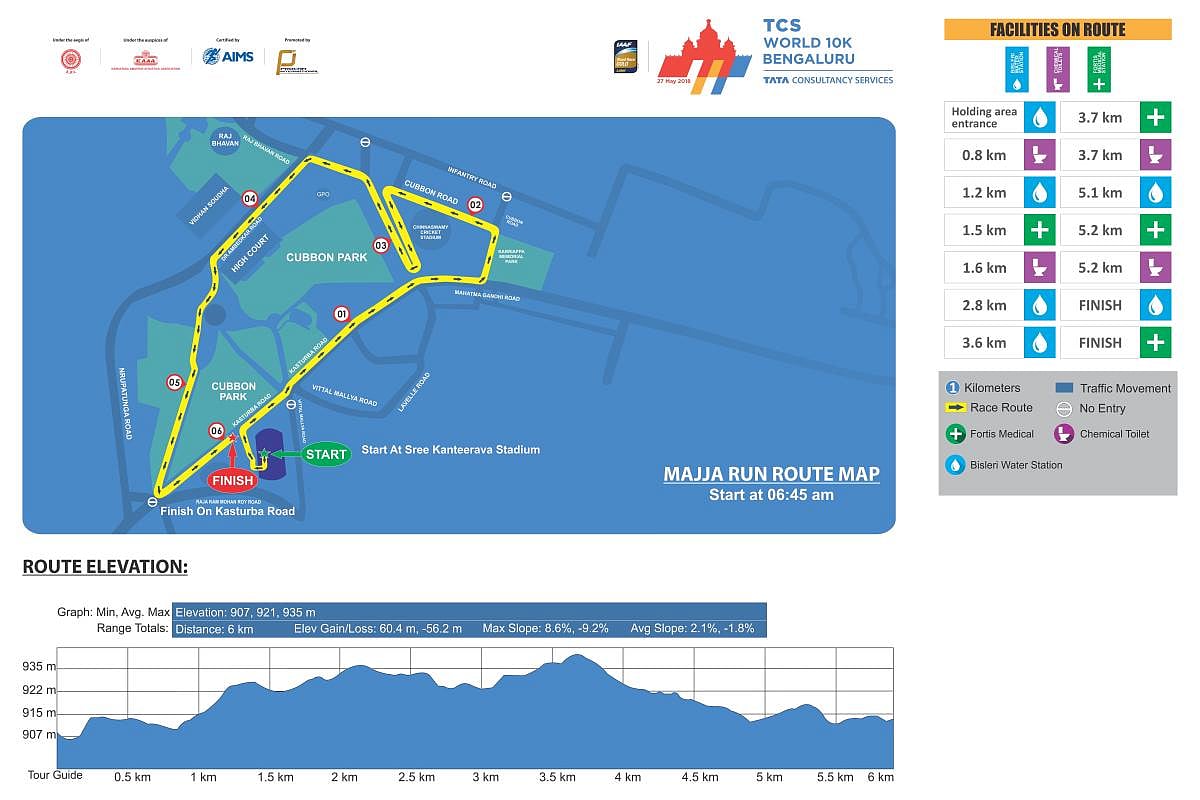 TCS world 10K Run in Bengaluru